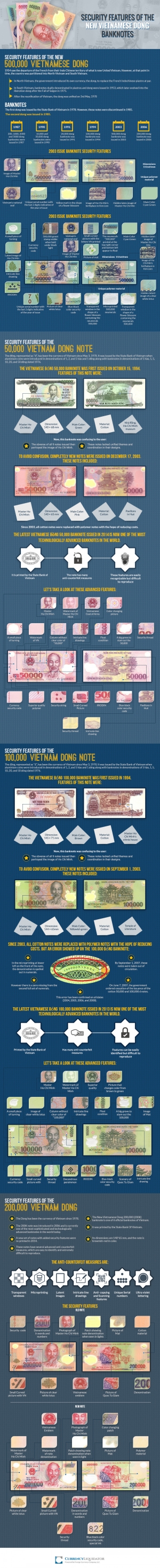 Currency Liquidator Educational Blog - Vietnamese Dong Security ...