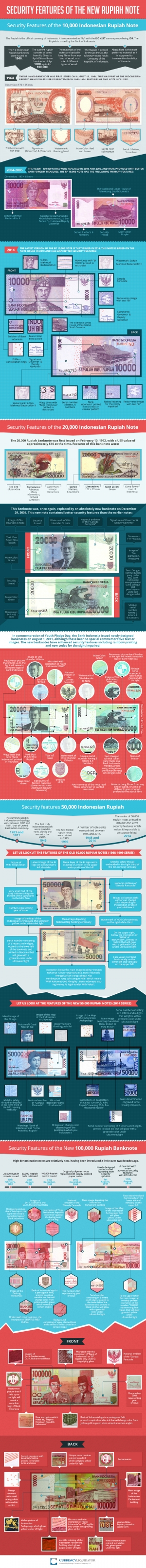 Currency Liquidator Educational Blog - Indonesian Rupiah Security ...