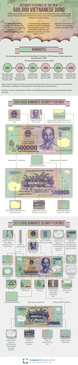 Currency Liquidator Educational Blog - Latest Vietnamese Dong Security ...