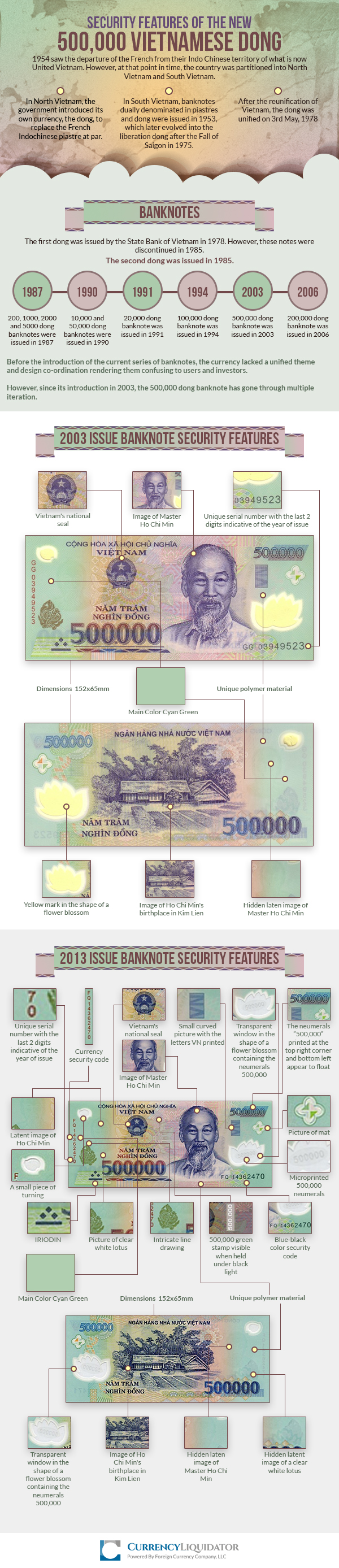 Currency Liquidator Educational Blog - Latest Vietnamese Dong Security ...
