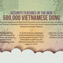 Currency Liquidator Educational Blog - Latest Vietnamese Dong Security ...